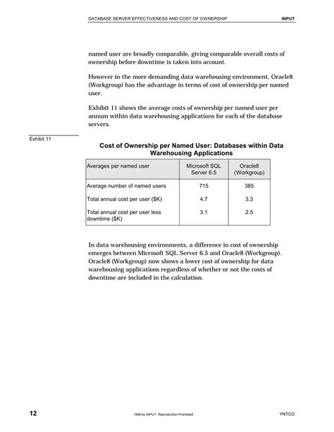 Sql Server Vs Oraclepdf