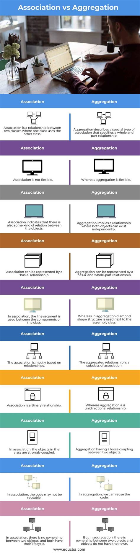 Association Vs Aggregation Top 10 Differences You Should Know