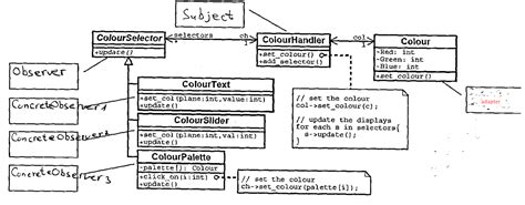 Observer Pattern Class Diagram Observer Design Pattern