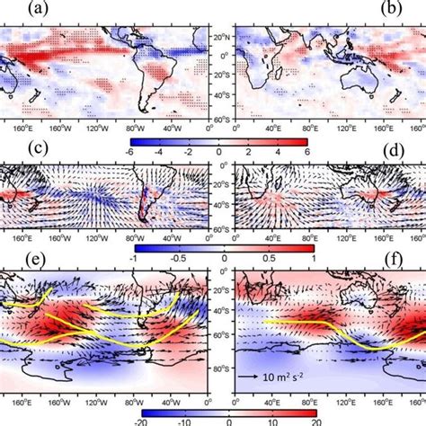 regression map of anomalous seasonal sea surface temperature sst °c