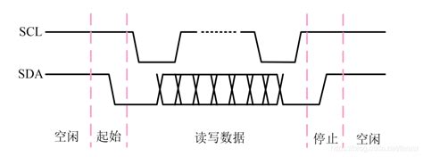 Fpga实现i2c时序详解fpga实现iic时序 Csdn博客 Fpga实现i2c时序详解fpga实现iic时序 Csdn博客