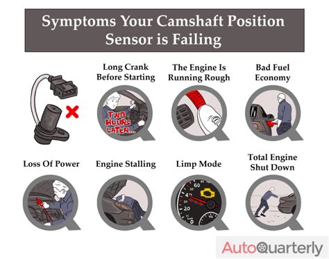 Diagnosing And Repairing And Bad Camshaft Position Sensor Auto Quarterly