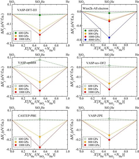 Fig S Convexhull Of Formation Enthalpies H F Calculated From