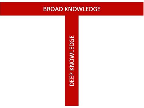 N Mathivanan On Linkedin Tshapedprofessional Diverseskills Innovation Productivity