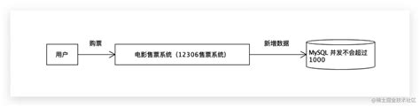 rabbitmq、rocketmq和kafka之间有什么性能差距？ mq和kafka的速率 csdn博客