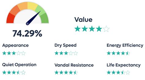 2025 Review Dryflow Ecoslim Hand Dryer Intelligent Hand Dryers