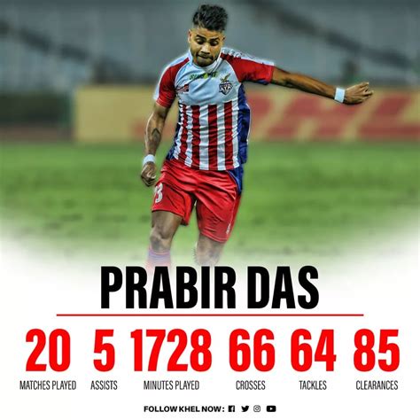 Prabir Das Missing Out On Acl Motivated Us To Win Isl Title