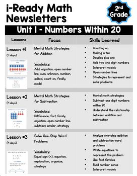 I Ready Math 2nd Grade Units 1 And 2 Bundle Newsletters And Pacing Tpt