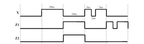 Digital Logic Propagation Delay Of A Gate Electrical Engineering