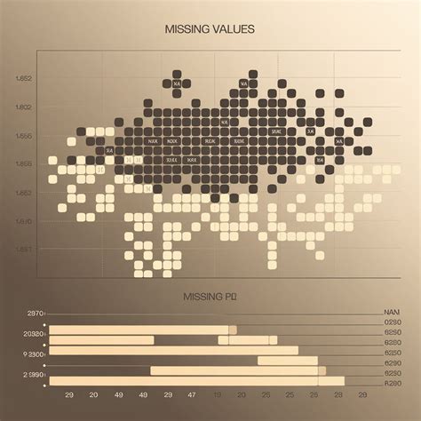 Datascience Datacleaning Dataanalysis Missingvalues Machinelearning Dataquality Mehak