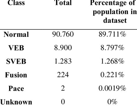 Class Disparity In Training Set Download Scientific Diagram
