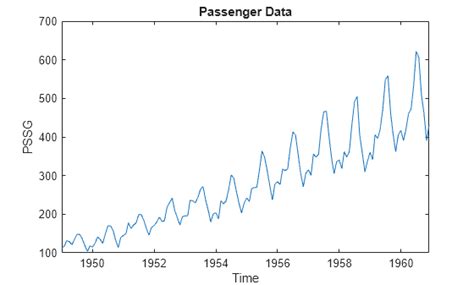 Find And Remove Polynomial Or Periodic Trends From Data In The Live