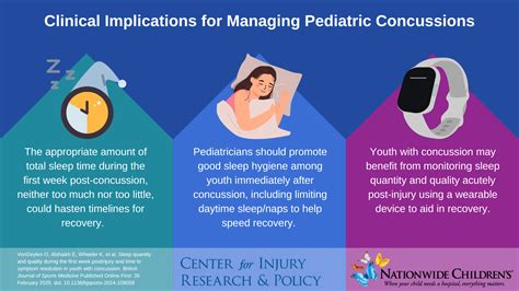 Clinical Implications For Managing Paediatric Concussions Bjsm Blog