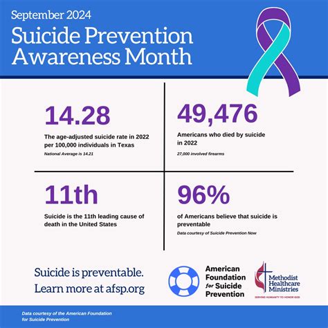 Invisible Wounds Suicide Prevention Month Methodist Healthcare