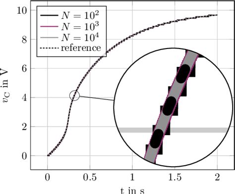 Figure From Data Driven Modified Nodal Analysis Circuit Solver Semantic Scholar