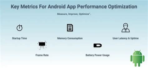 Android App Performance Optimization Tips For Your Projects 2025