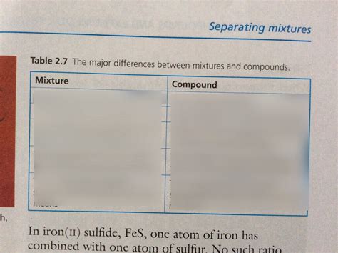 Diagram Chemistry The Differences Between Compounds And Mixtures