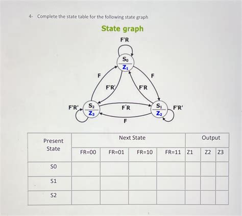 Solved 4 Complete The State Table For The Following State Graph