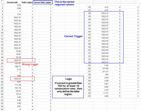 Solved How To Define A New Column Based On N Consecutive Rows