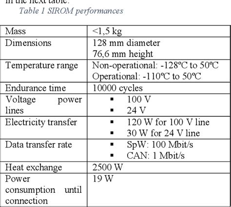 Table 1 From Modular Active Payload Modules For Robotic Handlings In
