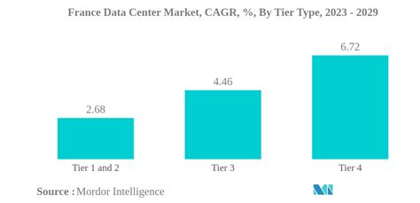 Analyse De La Taille Et De La Part Du Marché Des Centres De Données En