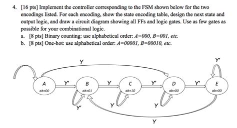 solved implement the controller corresponding to the fsm