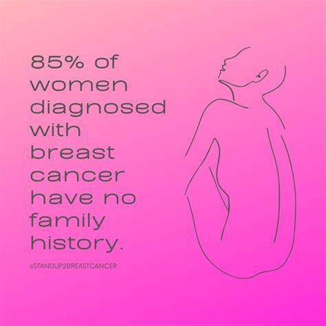 Amy Bornmann Posted On Linkedin