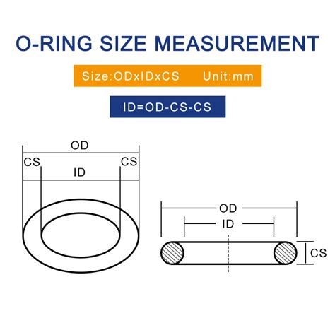Caterpillar O Ring Size Chart At Ronald Rodriquez Blog