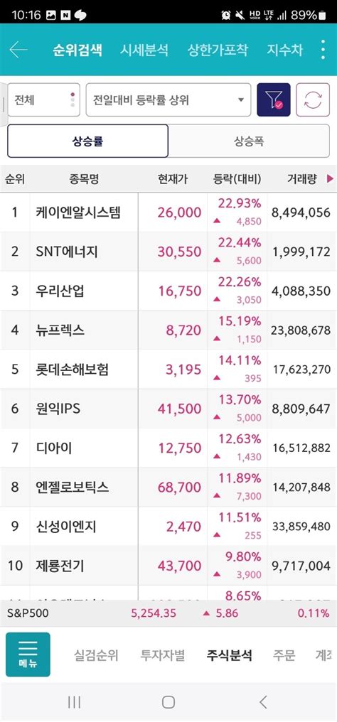 3월 29일 주식 시장 정리 및 특징주 특징테마 이슈 정리 Feat Sk하이닉스 삼성전자 반도체 관련주 원익ips 로봇