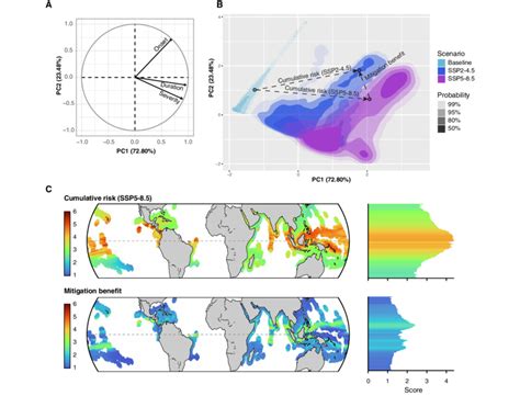 Cumulative Risk Of Future Coral Bleaching A Pca Of Coral Bleaching Download Scientific