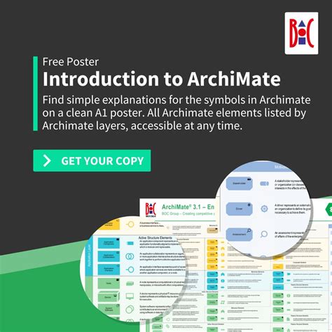 Michael Kamberov On Linkedin Free Poster Archimate Symbols Explained