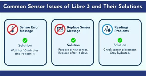 Freestyle Libre Sensors Accuracy Problems And Solutions
