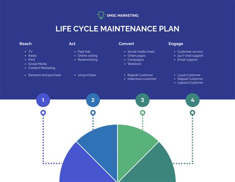 What Is A Maintenance Cycle At Cecil Powell Blog