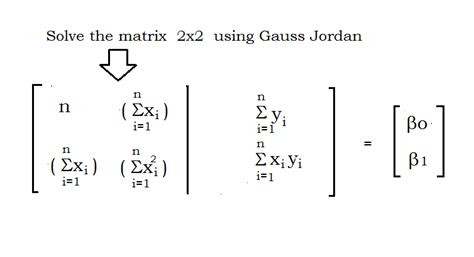 Least Squares And Linear Regression Are They Synonyms Business Accounting