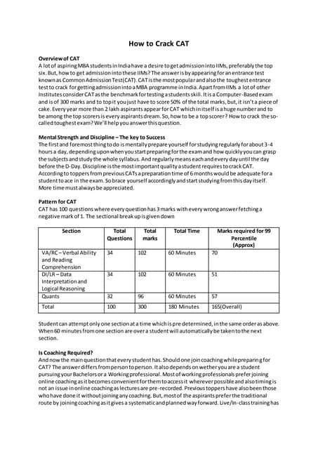 Decoding Cat Study Material An In Depth Review With A Special Focus On