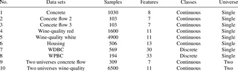 Ten Data Sets Used In Experiments Download Scientific Diagram