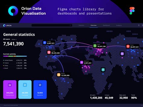 Orion Data Visualization Map Infographic By Alien Pixels For Setproduct On Dribbble