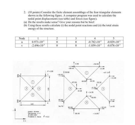 2 10 Points Consider The Finite Element Assemblage