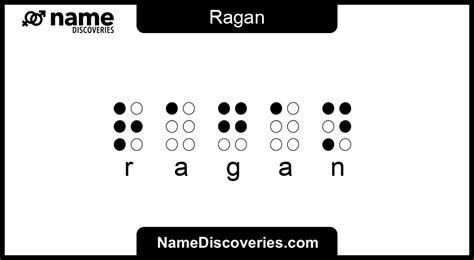 Ragan Name Meaning And Origin