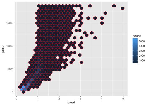 Geomhex Ignores Size Aestheticparameter · Issue 2488 · Tidyverseggplot2 · Github