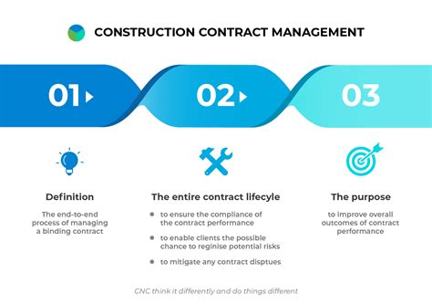 Construction Contract Management Cnc Công Ty Luật Tnhh Cnc Việt Nam
