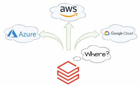 Which Cloud Is The Best For Databricks Azure Aws Or Gcp By Mariusz Kujawski Medium