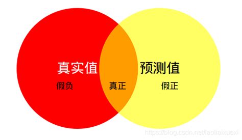 语义分割评价指标miou Miou Mpa Acc Csdn博客