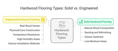 Ultimate Guide To Hardwood Flooring Types Styles And Benefits