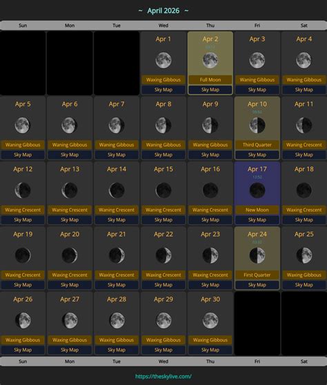 Moon Cycle April 2026 Detailed