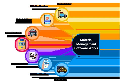 Material Gate Pass Software Material Gate Pass System