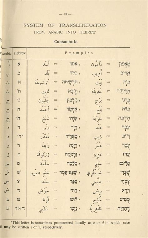Arabic Hebrew English Dictionary Government Of Palestine 1931