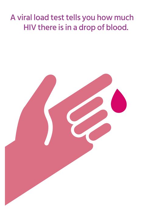Undetectable Viral Load Aidsmap