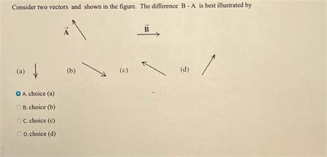 Solved Consider Two Vectors And Shown In The Figure The Chegg Com