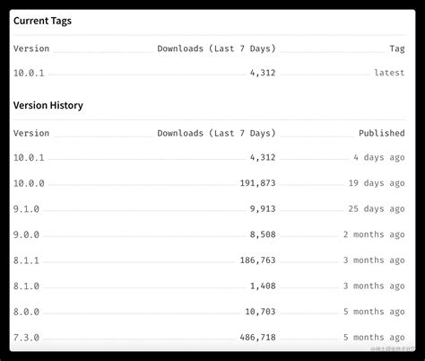 Vue 安装 less loader 报错 unable to resolve dependency tree 掘金